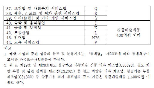 중소기업 범위 중기업소기업 차이 중소기업 확인서 발급 네이버 블로그