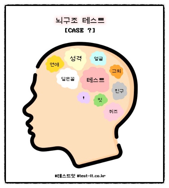 Isfj 특징 팩폭 여자 성격 Mbti 유형 검사 테스트잇 뇌구조 테스트 네이버 블로그