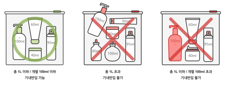 필리핀 보라카이 여행 준비물 체크리스트 기내수화물 액체류 짐챙기기 네이버 블로그