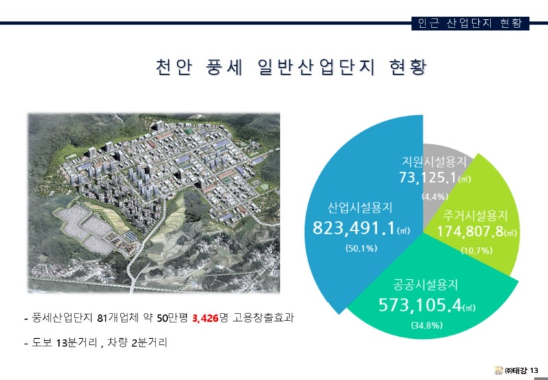 천안 풍세지구 한양수자인 앞 주차타워 상가분양 정보 네이버 블로그