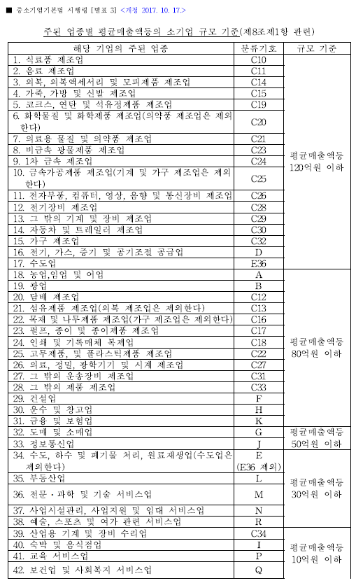 중소기업 범위 중기업소기업 차이 중소기업 확인서 발급 네이버 블로그