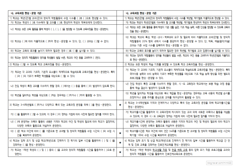 초등임용 1차자료2022 교육과정 총론 스제트 자료 공유 가독성 높인 편집본 네이버 블로그