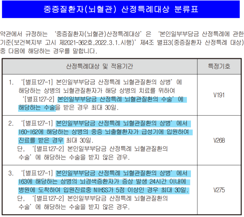 산정특례 진단비 필요한가암 뇌혈관 심장 보험 네이버 블로그