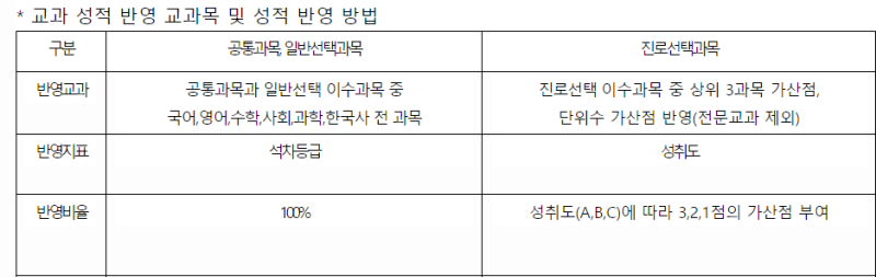 2023 호남대 수시등급 정시등급 입결 경쟁률 추합 등급컷 2024 호남대학교 수시 모집요강간호학과 물리치료학과 수능최저