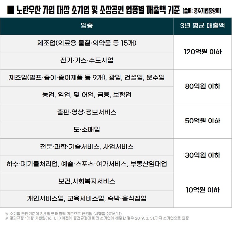 노란우산공제 가입 대상 소득공제 해약환급금 공제금 등 총정리 네이버 블로그