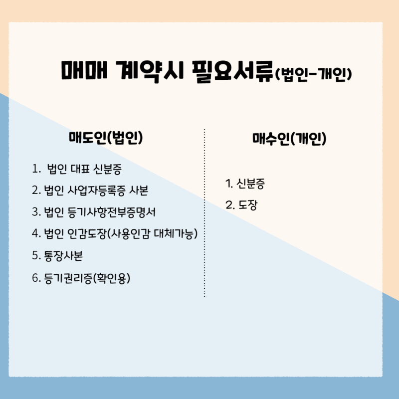 법인과 매매계약시 필요서류법인과 개인의 매매거래 법인과 법인의 매매거래 법인 매매잔금시 필요서류 네이버 블로그