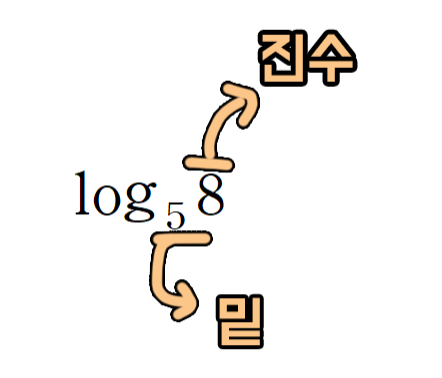한글 수식 입력 2 : 루트(제곱근), 로그 (log) 수식 입력 : 네이버 블로그