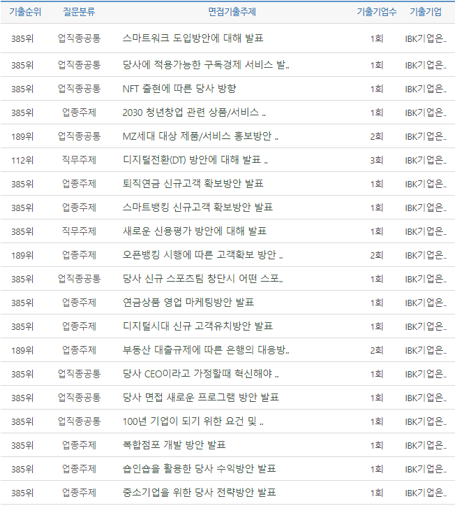 기업은행 면접 후기 및 실기· 면접시험 전형방식 자료 정리 Ibk 기업은행 면접질문 기출 2023년 기은 채용 공고