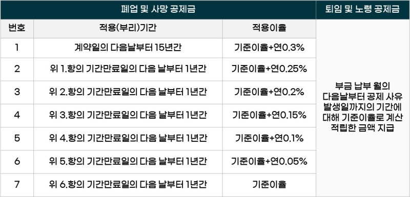 노란우산공제 가입 대상 소득공제 해약환급금 공제금 등 총정리 네이버 블로그