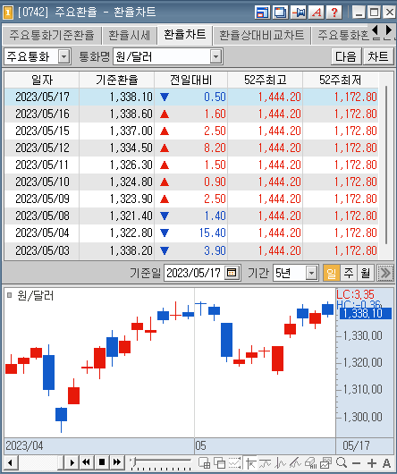 5월 17일 수요일 특징주 특징테마 시간외 자 네이버 블로그