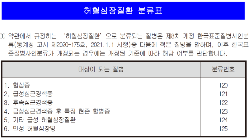 산정특례 진단비 필요한가암 뇌혈관 심장 보험 네이버 블로그