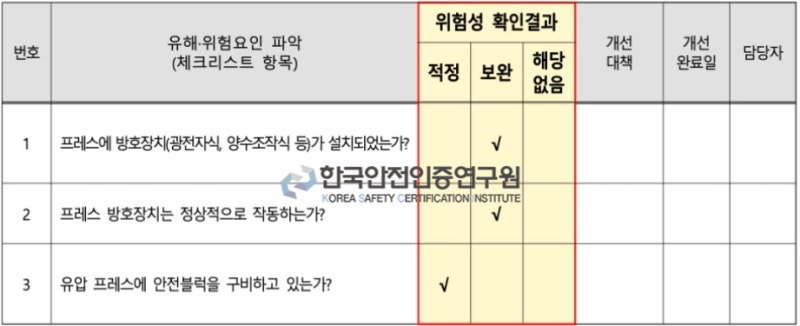 위험성평가 방법 중 체크리스트 방법 알아보기 네이버 블로그