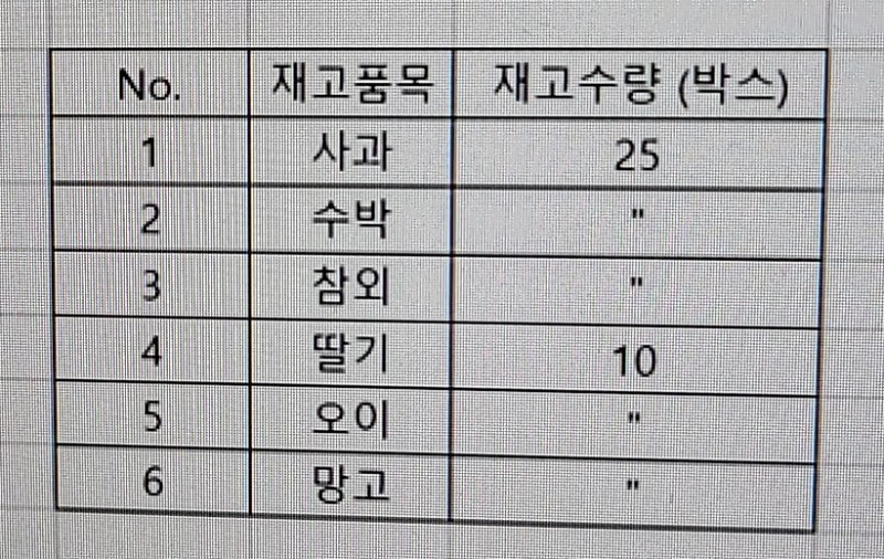 ditto 뜻과 ditto 기호 (") 사용법 : 네이버 블로그