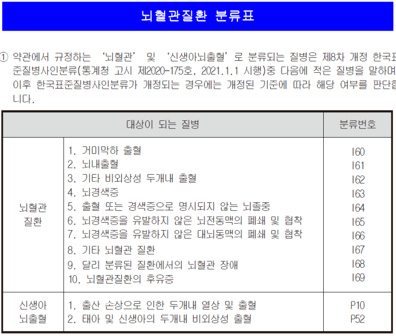 산정특례 진단비 필요한가암 뇌혈관 심장 보험 네이버 블로그