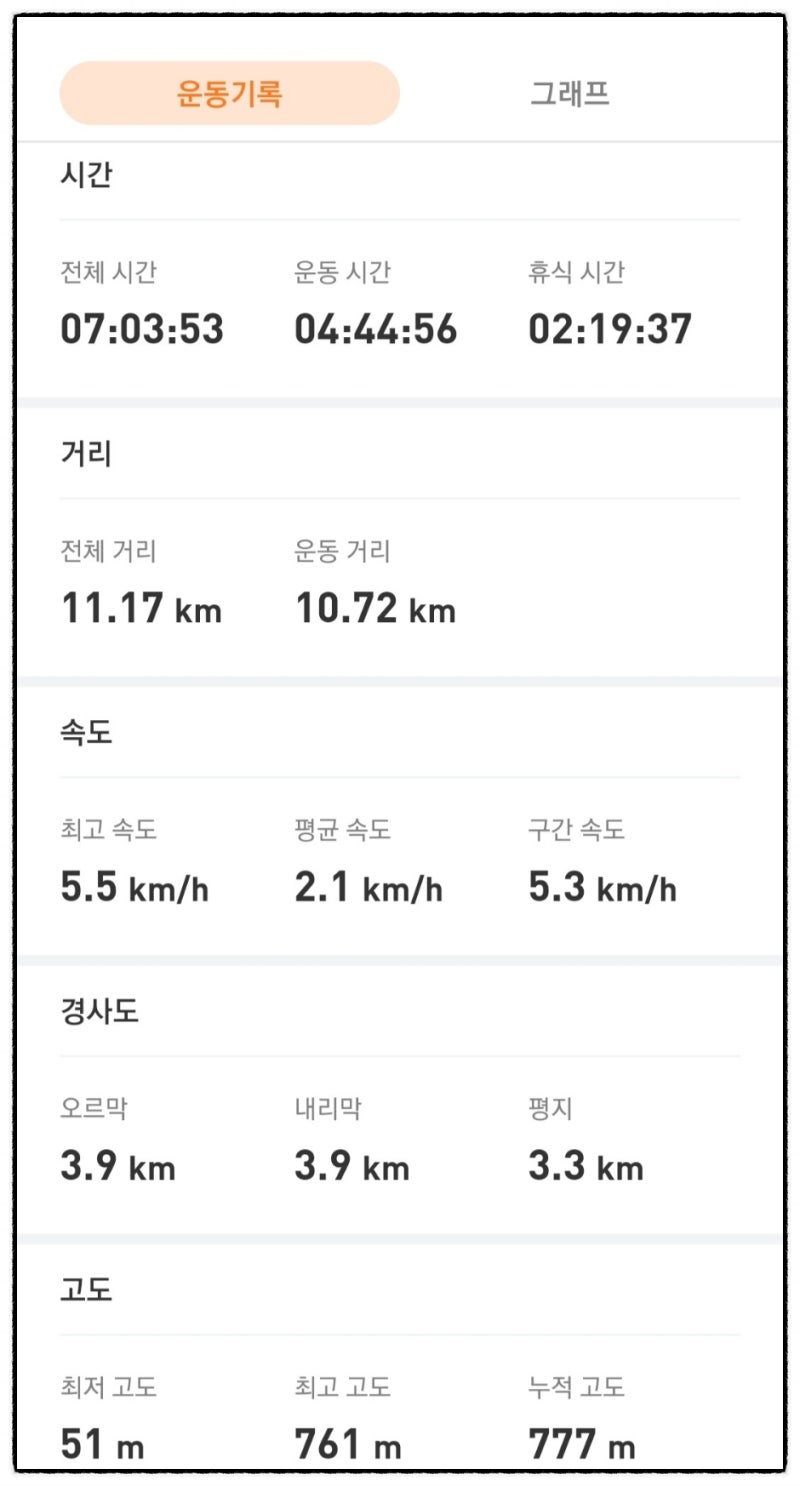 도봉산 망월사 포대능선 Y계곡 신선대 물개바위 산행등산코스 네이버 블로그