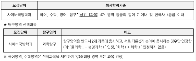 2025 고려대 모집요강입학전형 시행계획 개요 네이버 블로그