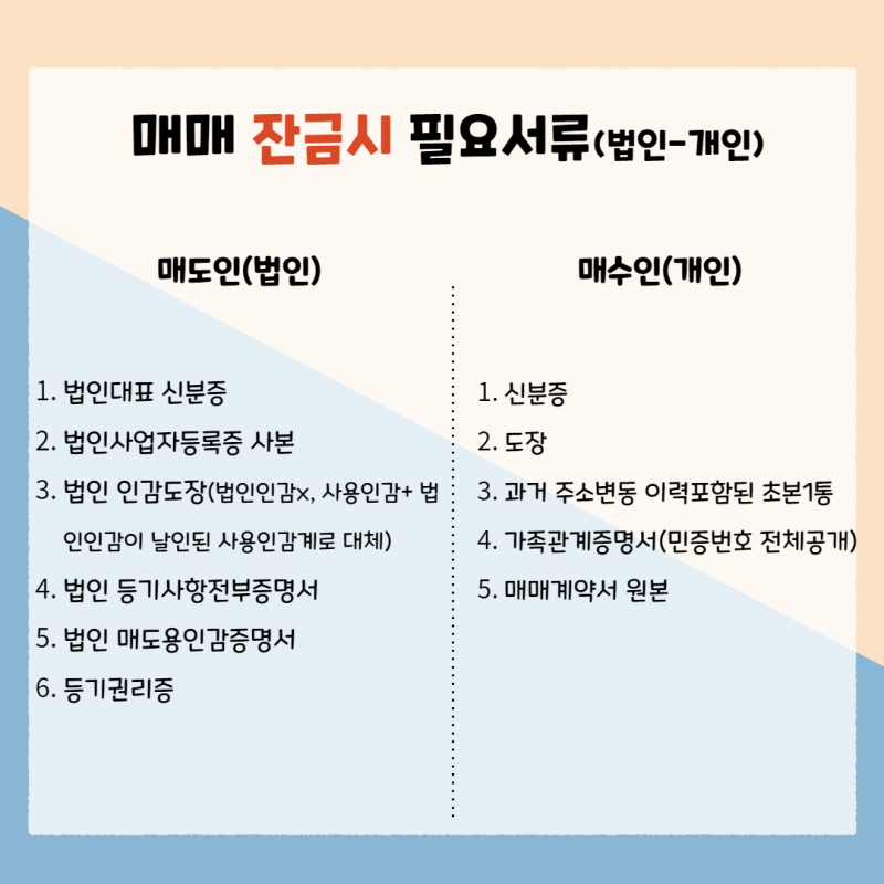 법인과 매매계약시 필요서류법인과 개인의 매매거래 법인과 법인의 매매거래 법인 매매잔금시 필요서류 네이버 블로그