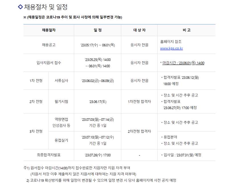 2023년 상반기 한국전력공사한전kps 신입사원 채용공고 및 Ncs직무기술서 알아보기 러닝플러스 네이버 블로그
