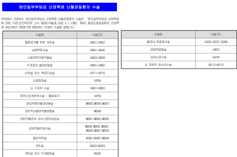 뇌혈관 심장질환 중증질환 산정특례진단비에서 보장하는 질병과 치료 이렇게나 많습니다고혈압 고지혈증 당뇨 약 복용중이라면