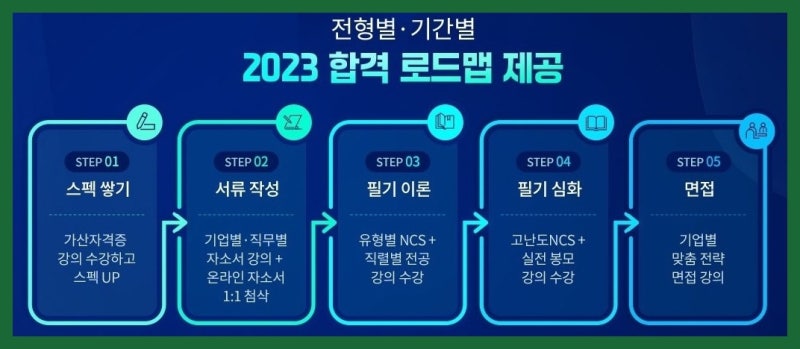 도로교통공단 채용 Ncs 필기 과목 유형과 합격후기 Feat 해커스 Ncs 인강 추천 네이버 블로그