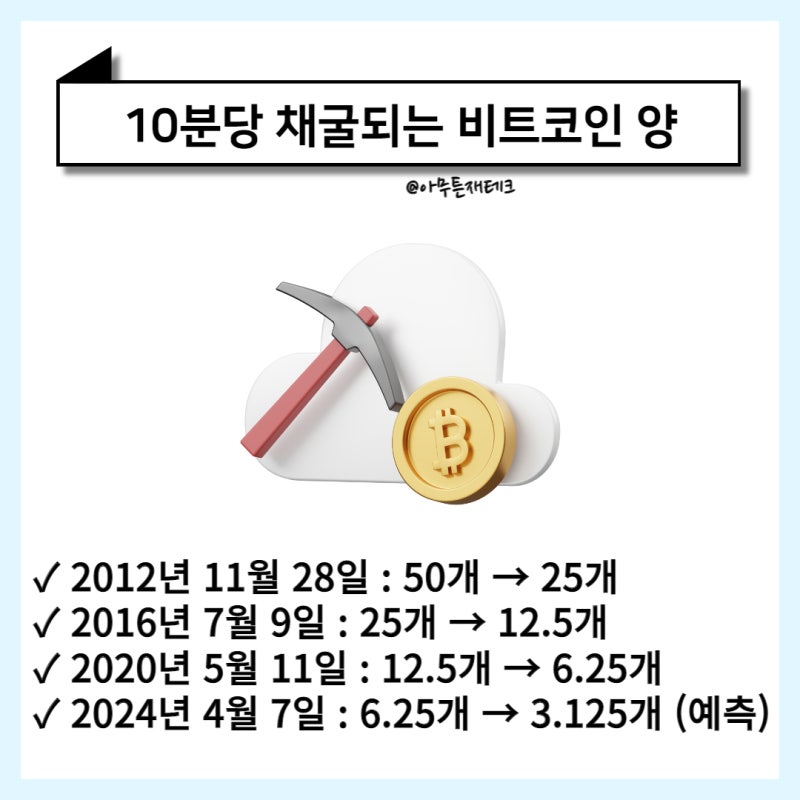 비트코인 반감기 뜻 의미 2024년 날짜 시세와의 연관성까지 Coin Aa