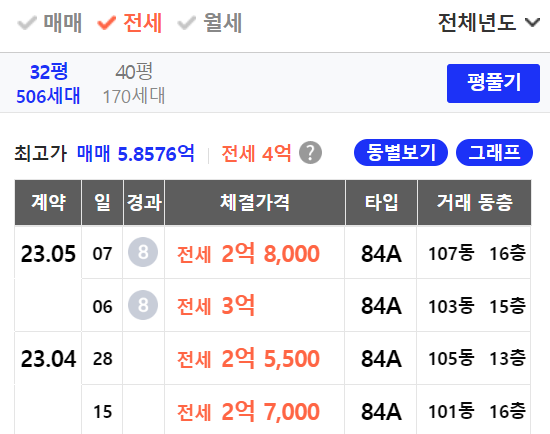 시흥장현 유승한내들 퍼스트파크 계약취소분 3세대 무순위 청약 소식 W 분양가 네이버 블로그
