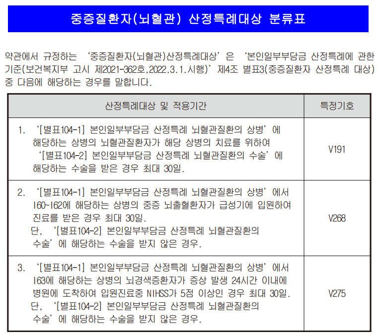 뇌혈관 심장질환 중증질환 산정특례진단비에서 보장하는 질병과 치료 이렇게나 많습니다고혈압 고지혈증 당뇨 약 복용중이라면