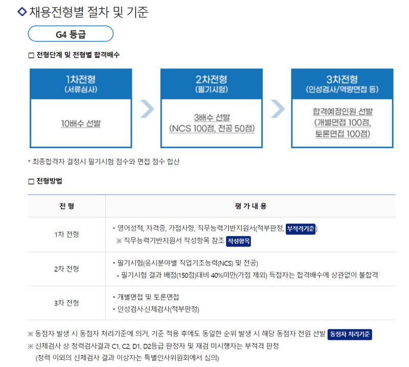 2023년 상반기 한국전력공사한전kps 신입사원 채용공고 및 Ncs직무기술서 알아보기 러닝플러스 네이버 블로그