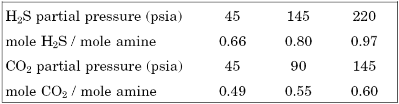 Amine absorber 이해 R1 : 네이버 블로그