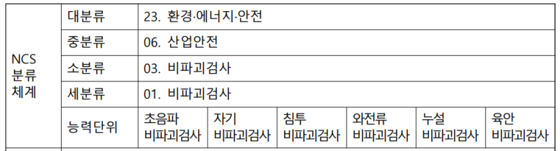 2023년 상반기 한국전력공사한전kps 신입사원 채용공고 및 Ncs직무기술서 알아보기 러닝플러스 네이버 블로그