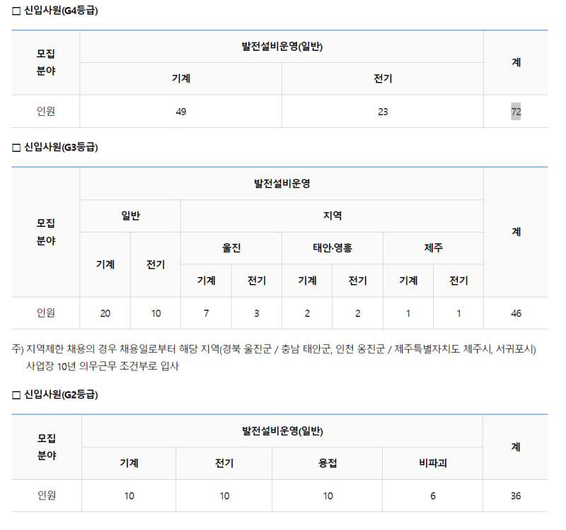2023년 상반기 한국전력공사한전kps 신입사원 채용공고 및 Ncs직무기술서 알아보기 러닝플러스 네이버 블로그