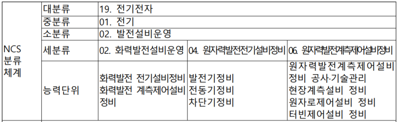 2023년 상반기 한국전력공사한전kps 신입사원 채용공고 및 Ncs직무기술서 알아보기 러닝플러스 네이버 블로그