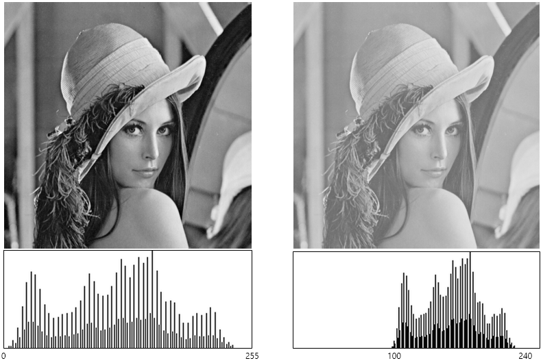 [OpenCV][C++] 히스토그램 스트레칭 stretching 평활화 equalization equalizeHist ...