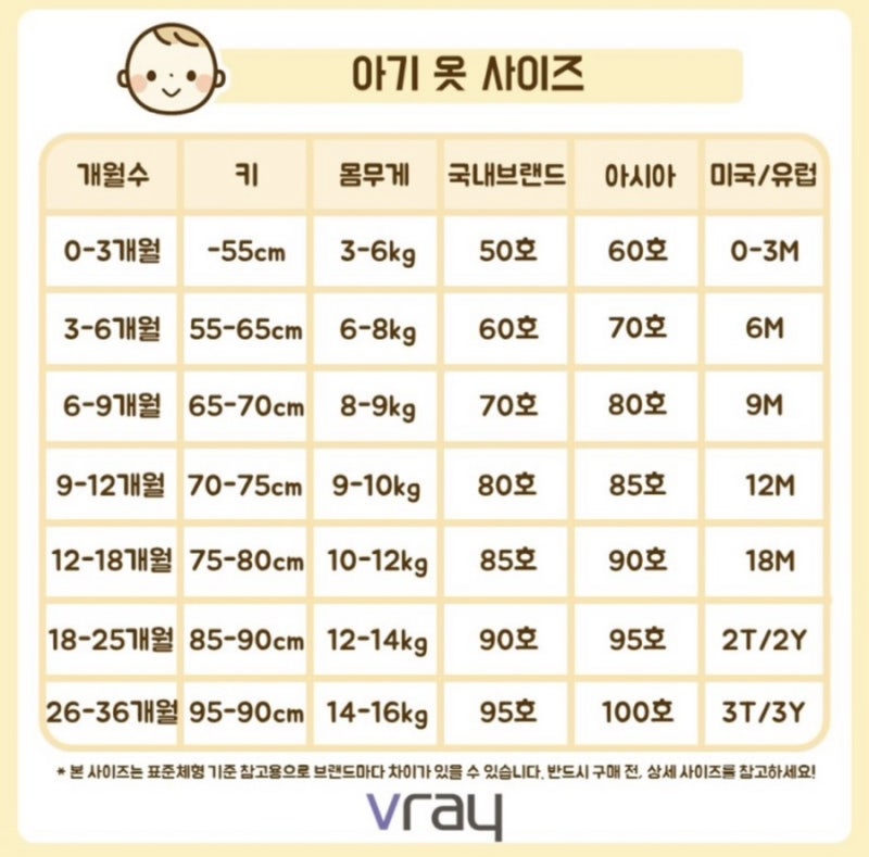 신생아 아기옷 종류 및 백화점 아기옷 브랜드 비교 Feat 봉쁘아 에뜨와 밍크뮤 블루독베베드피노 네이버 블로그