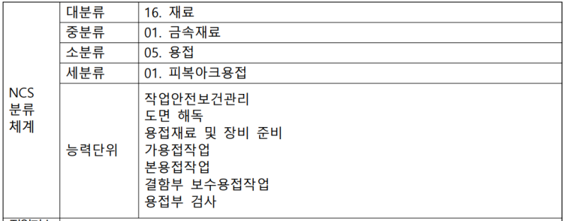 2023년 상반기 한국전력공사한전kps 신입사원 채용공고 및 Ncs직무기술서 알아보기 러닝플러스 네이버 블로그