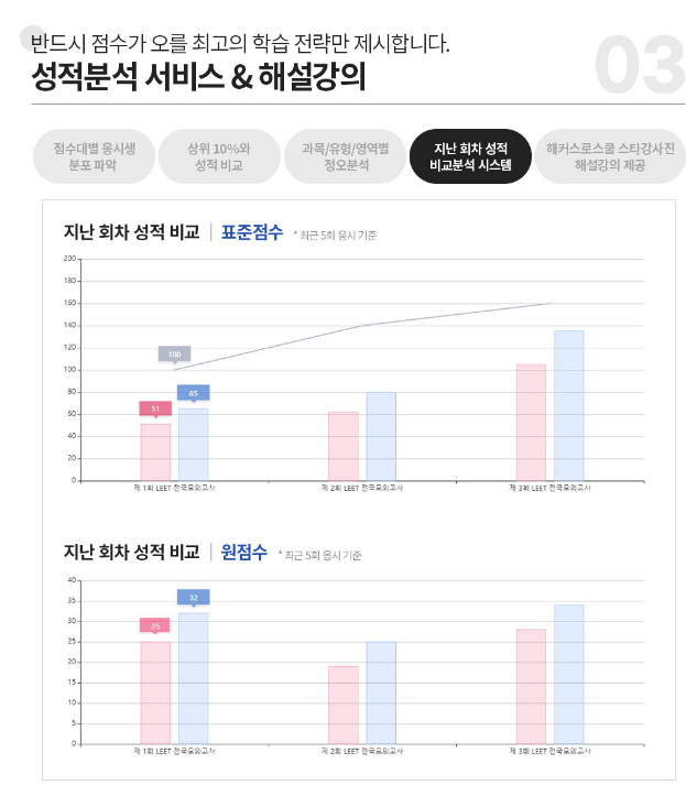Leet 시험 언어이해 추리논증 논술 기출문제 해커스로스쿨 모의고사로 대비하자 네이버 블로그