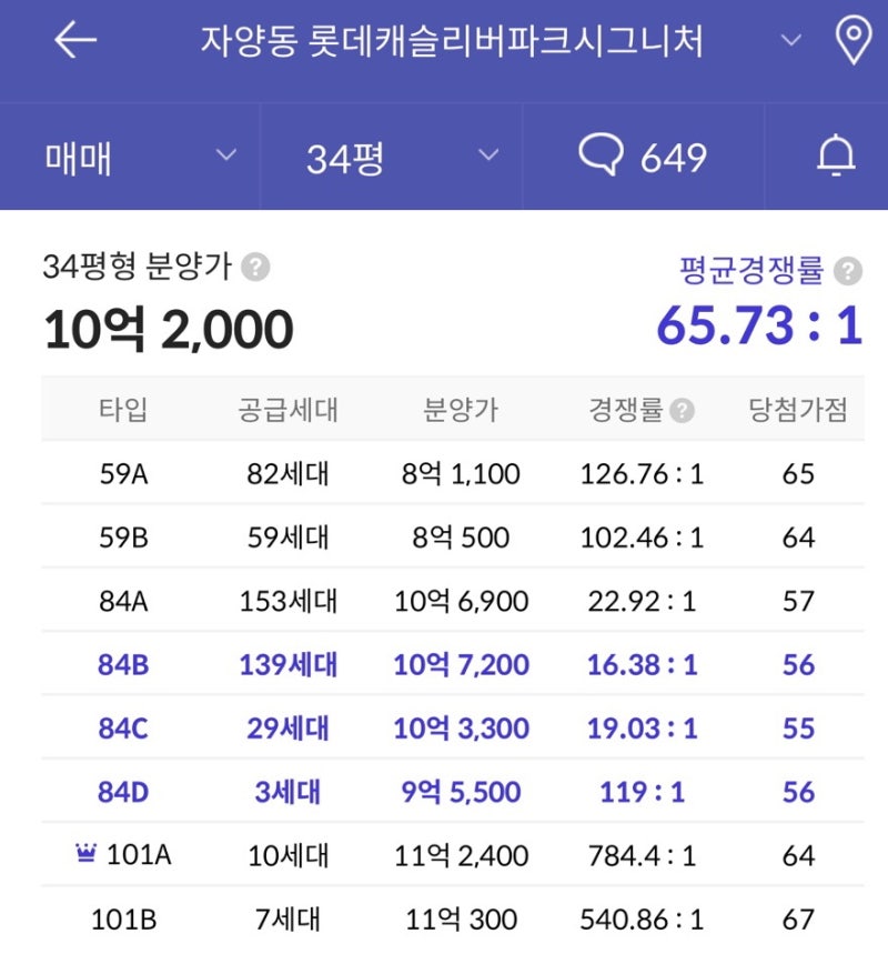 구의역 롯데캐슬 이스트폴 자양1재정비촉진구역 6월 분양 예정 예상 분양가는 네이버 블로그