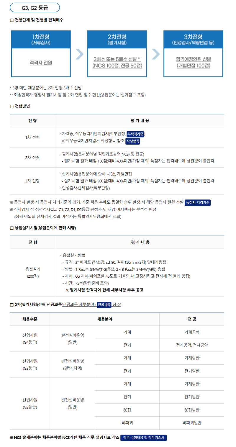 2023년 상반기 한국전력공사한전kps 신입사원 채용공고 및 Ncs직무기술서 알아보기 러닝플러스 네이버 블로그