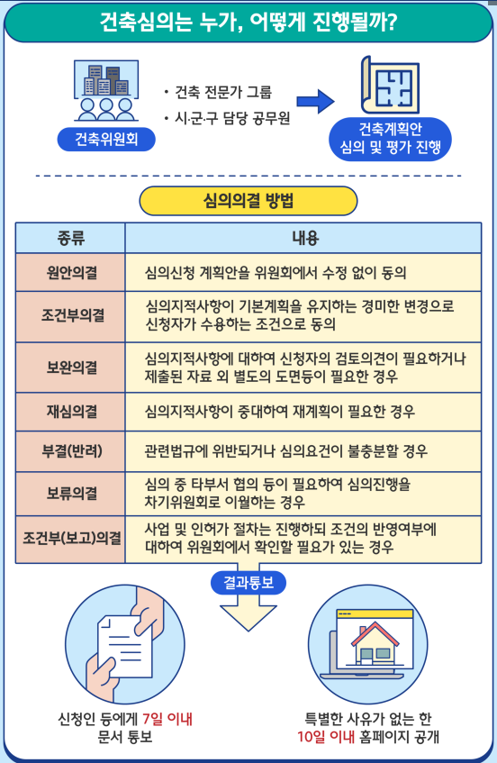재개발 재건축 절차4 건축심의와 사업시행인가 뜻 절차 과정 네이버 블로그