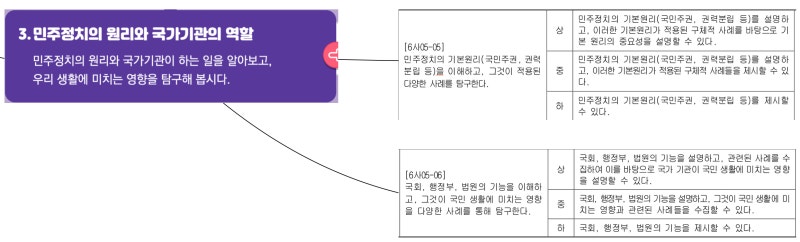 학생중심 에듀테크 활용수업44 사회 1 3단원 민주정치의 기본원리 Feat웨일북 구글클래스룸230515 네이버 블로그