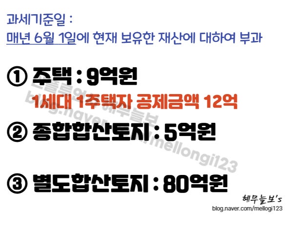 2023년 종합부동산세 과세대상 및 세율 종부세 계산기 네이버 블로그
