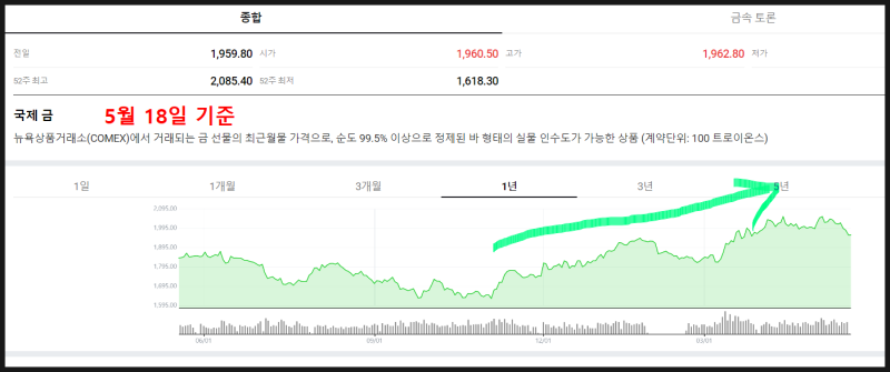 금테크 금투자 방법 5가지 국제금시세 전망 2100달러 넘는다는 Ubs 보고서 네이버 블로그