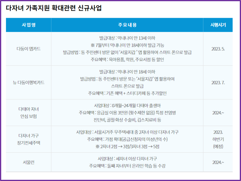 다자녀 혜택 뉴 다둥이 행복카드 발급과 다자녀카드 사용처 알아보자 네이버 블로그
