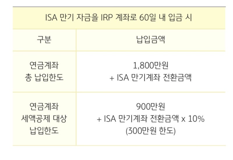 IRP 총정리 / IRP 개인형퇴직연금 뜻 가입대상 장점 단점 절세 혜택 만기 연말정산 : 네이버 블로그