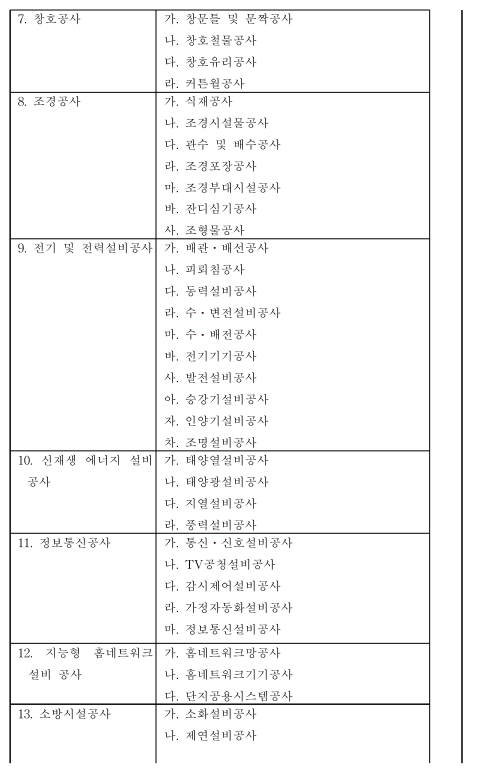 신축아파트 사전점검 체크리스트 꼭 확인하세요 네이버 블로그