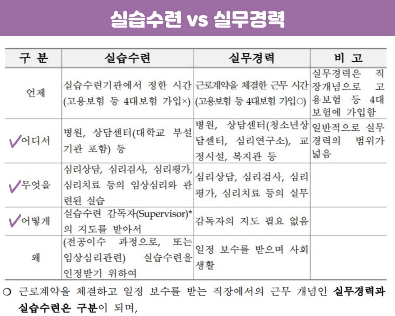 임상심리사2급 수련 실습 기관 찾는 방법 네이버 블로그