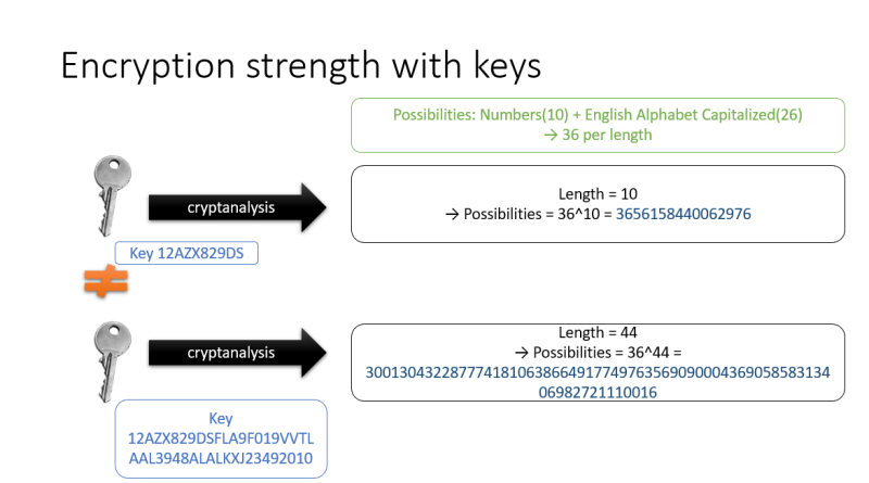 암호(cryptography) 쉽게 이해하기 : 네이버 블로그