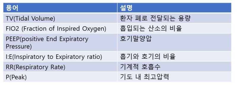 Ventilator 총정리 1편 기본 개념, mode(CMV, ACMV, SIMV, CPAP, PSV) : 네이버 블로그