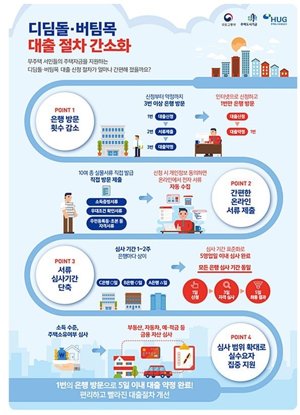 주택청약거래확인서 온라인발급방법 기금e든든취소 후 은행방문 네이버 블로그