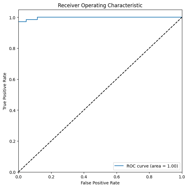 의학통계 로지스틱 회귀분석logistic Regression 독립 변수의 선형 결합을 이용하여 사건의 발생 가능성을